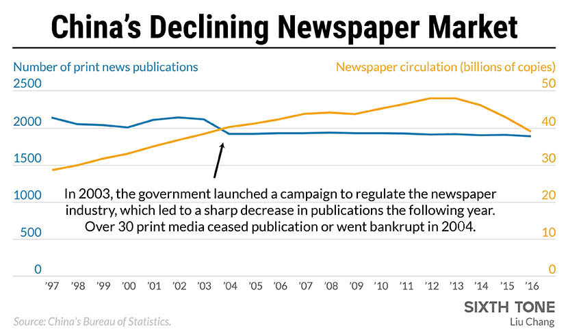 Beijing Newspaper to Close Amid Industry Downturn