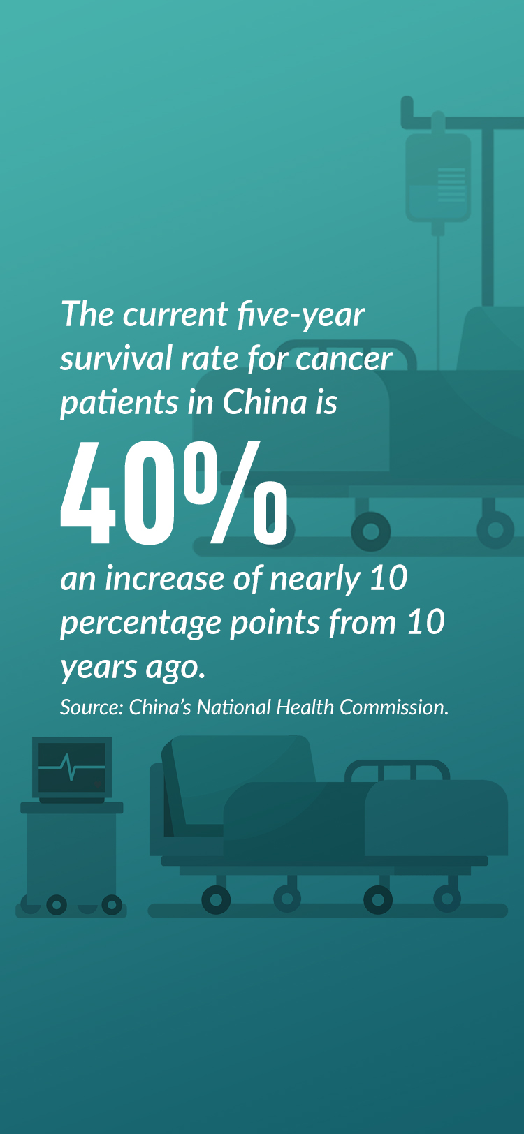 Survival Prospects Improving for Chinese Cancer Patients